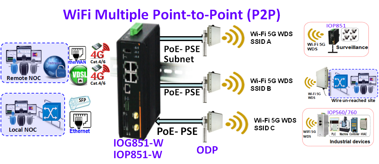 【AMIT Wireless In】-WebSite