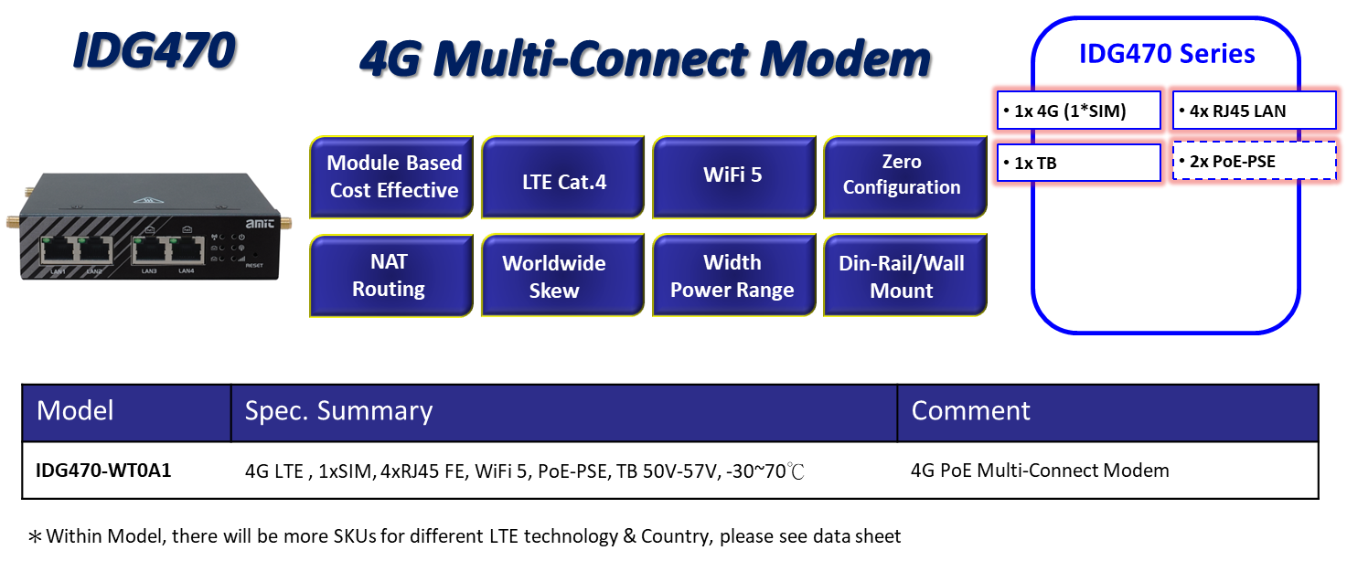 【AMIT Wireless In】-WebSite